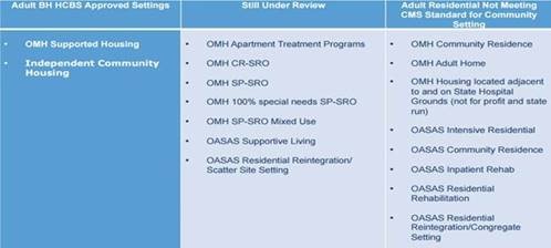 More on CMS FINAL Settings Rule and HCBS Service Delivery - Association ...